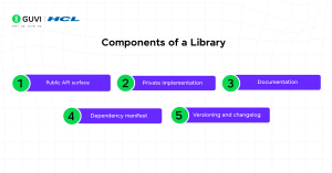 Framework vs Library: Key Differences for Developers