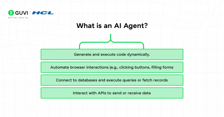 A Beginner's Guide to AI Agents, MCPs & GitHub Copilot