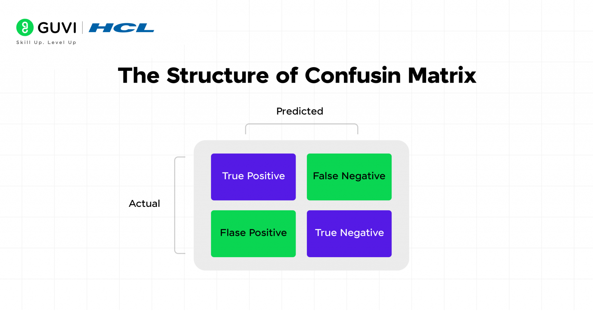 Confusion matrix in Machine learning