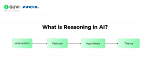 The Beginner's Guide to Reasoning in AI