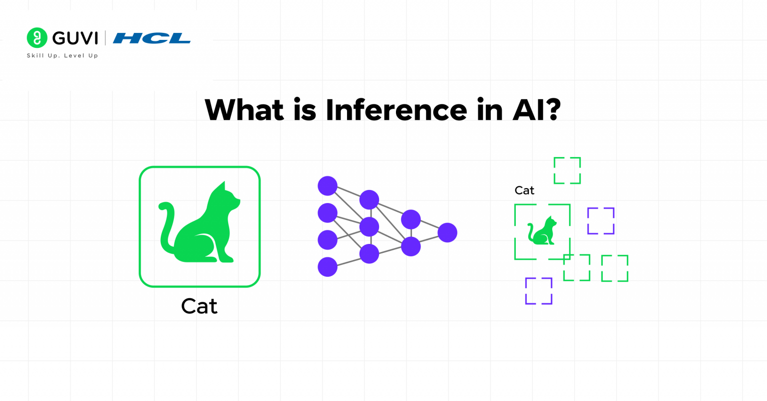 Inference in AI (Artificial Intelligence): A Simple Guide