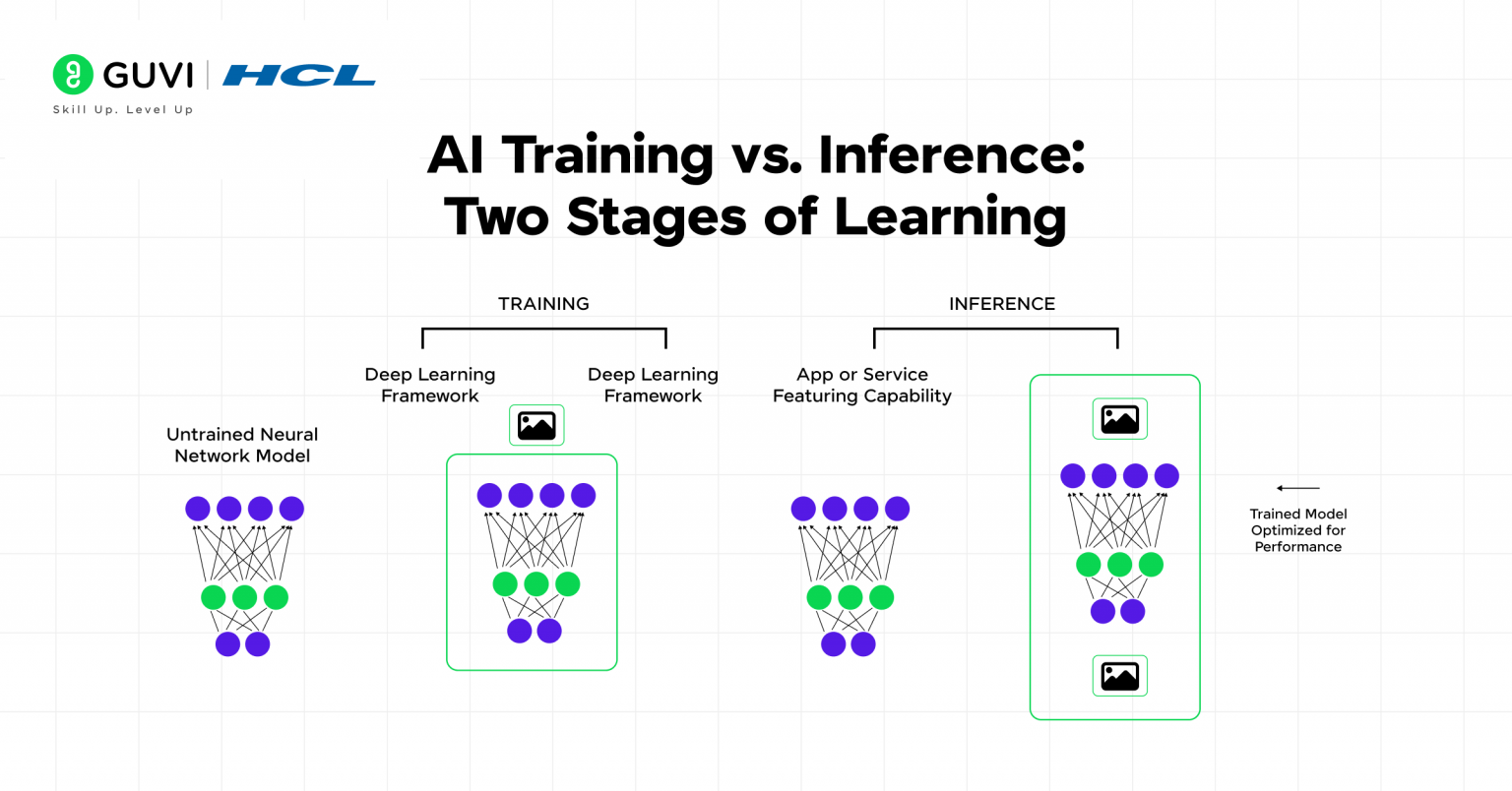 Inference in AI (Artificial Intelligence): A Simple Guide