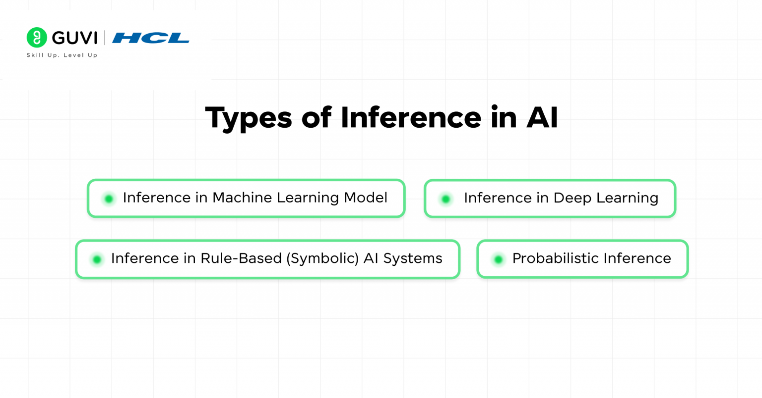 Inference in AI (Artificial Intelligence): A Simple Guide