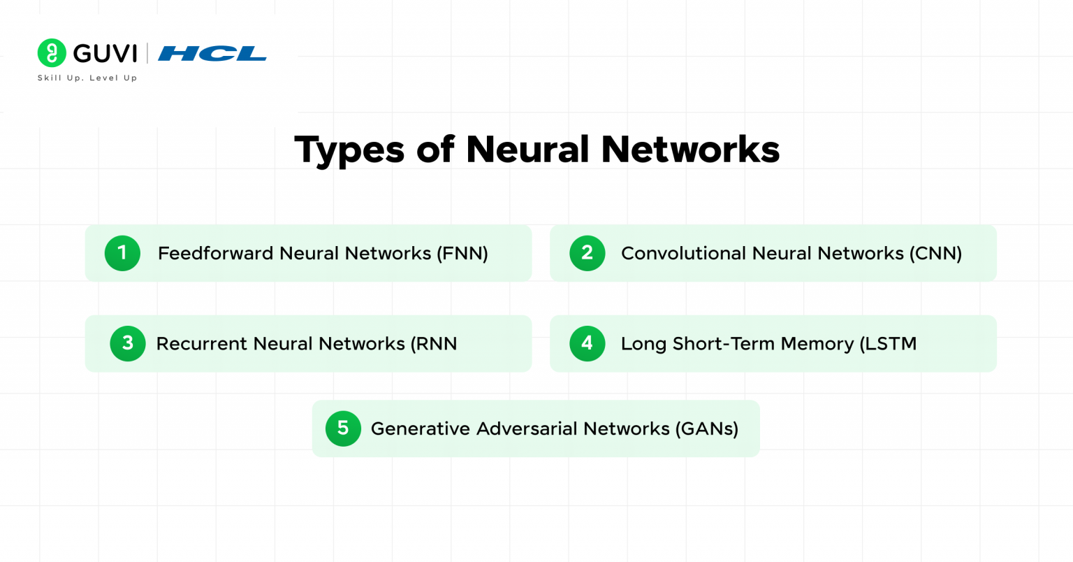 What is a Neural Network in AI? A Beginner's Guide 2026