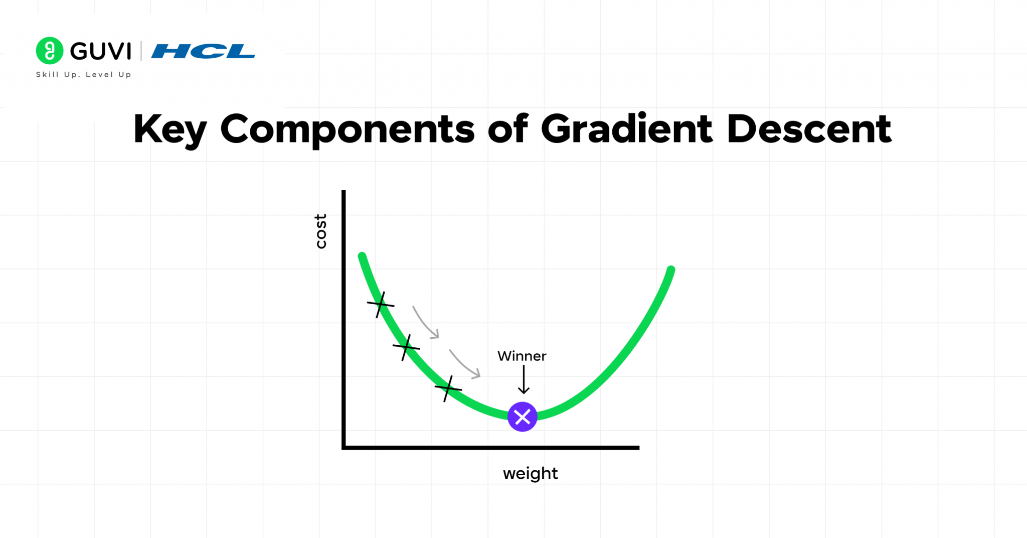 What is Gradient Descent in Machine Learning?