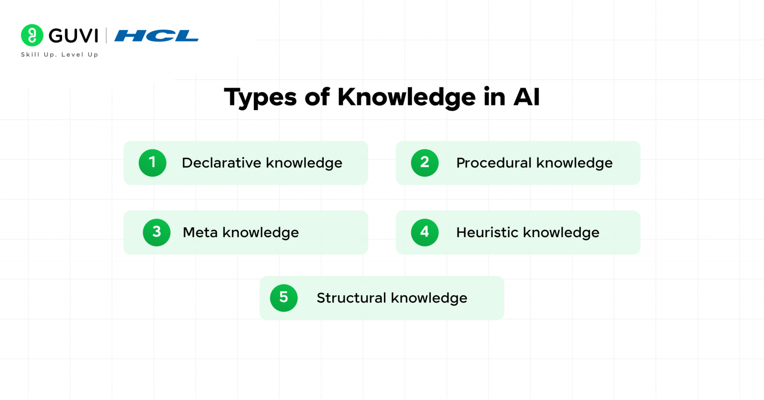 Knowledge Representation in AI: A Beginner's Guide