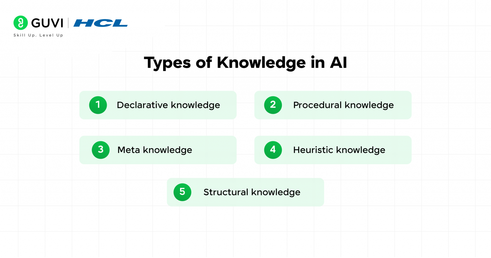 Knowledge Representation in AI: A Beginner's Guide