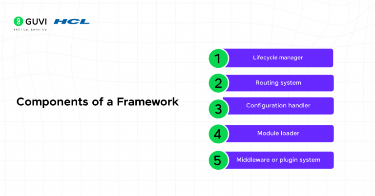 Framework vs Library: Key Differences for Developers