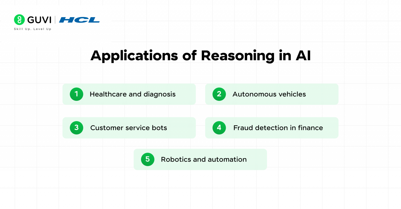 The Beginner's Guide to Reasoning in AI