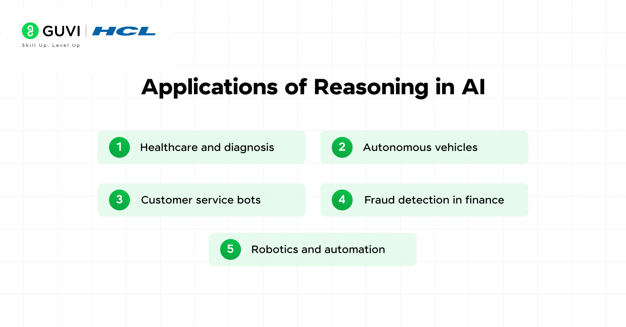 The Beginner's Guide to Reasoning in AI