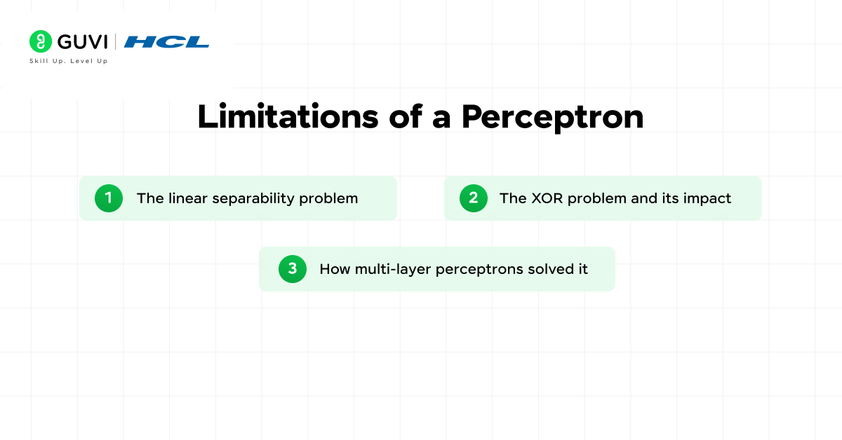 What is Perceptron in Machine Learning? Guide for Beginners