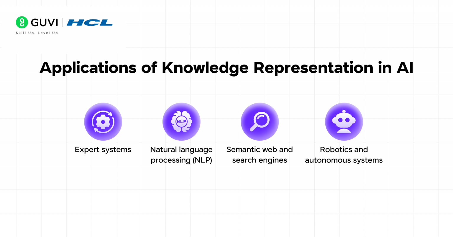 Knowledge Representation in AI: A Beginner's Guide