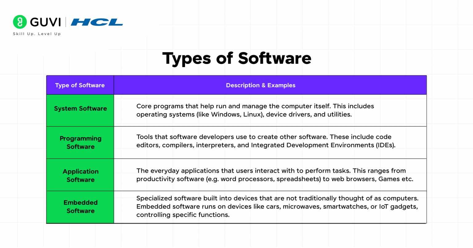What is Software Development? A Beginner’s Guide