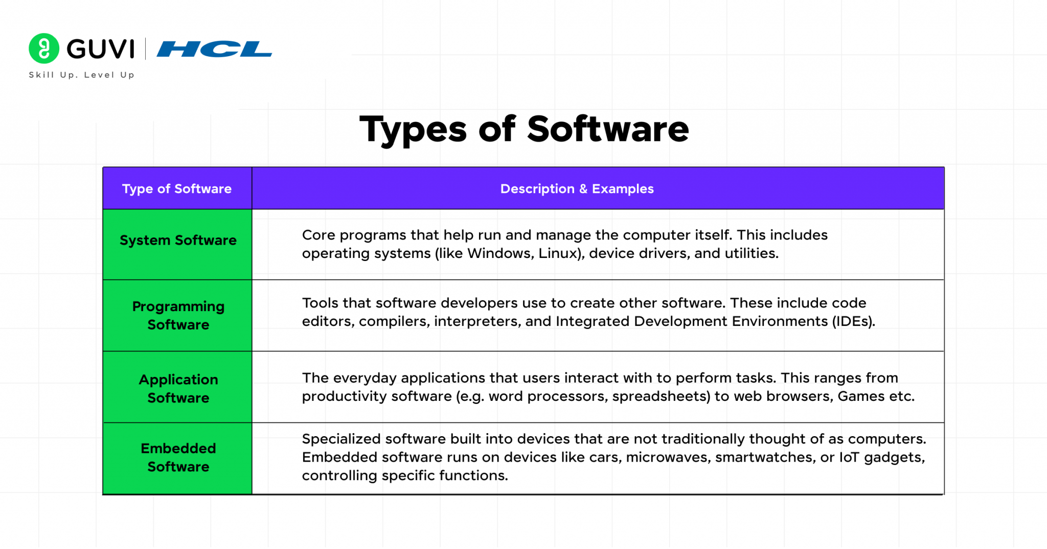 What is Software Development? A Beginner’s Guide