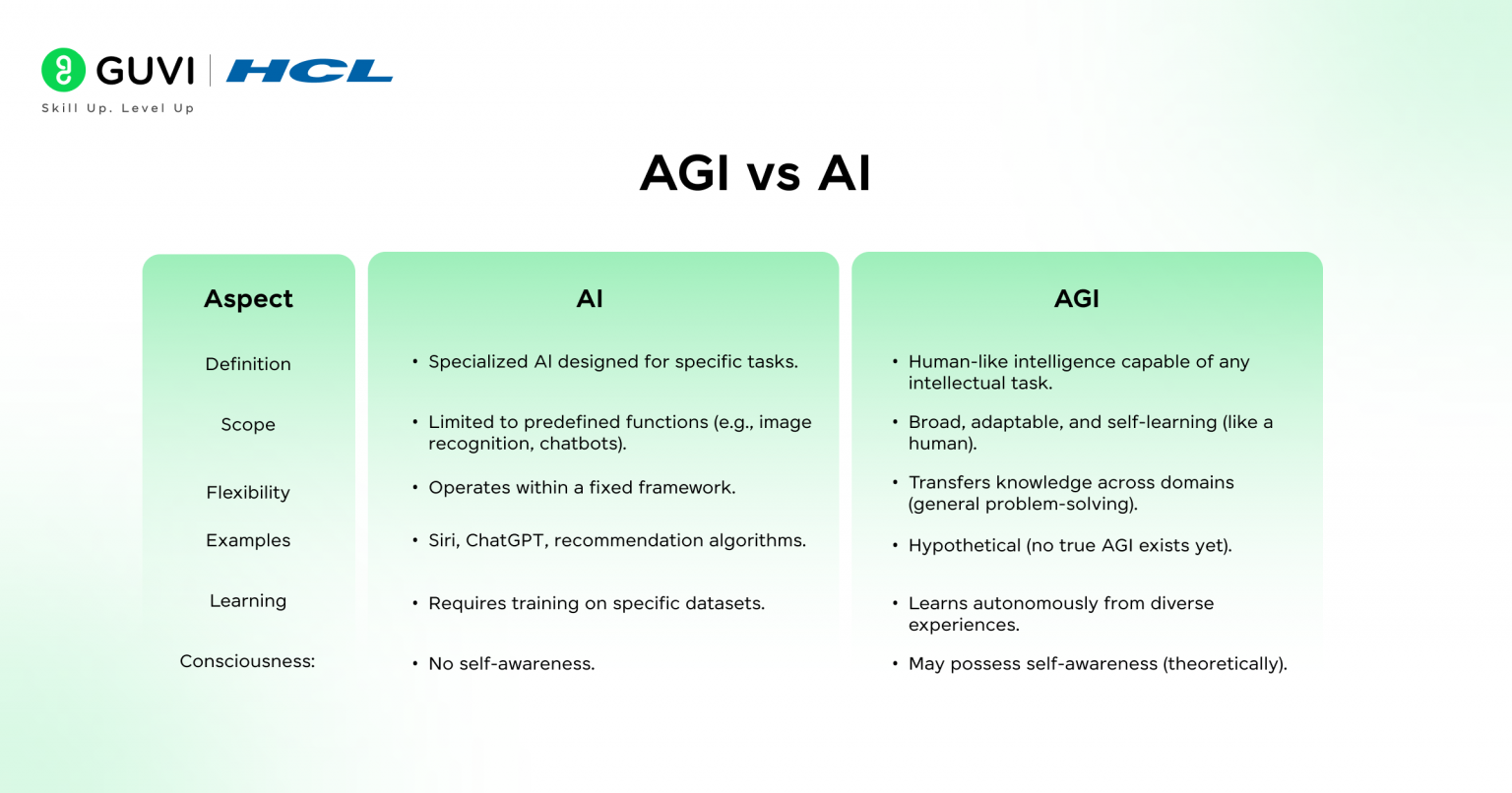 What is Artificial General Intelligence? A Simple Guide