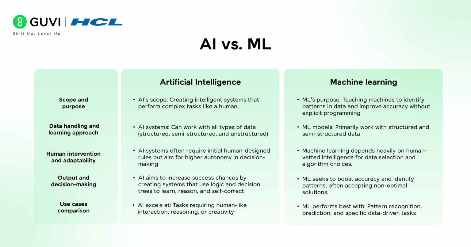 AI vs Machine Learning: A Simple Guide (2025)