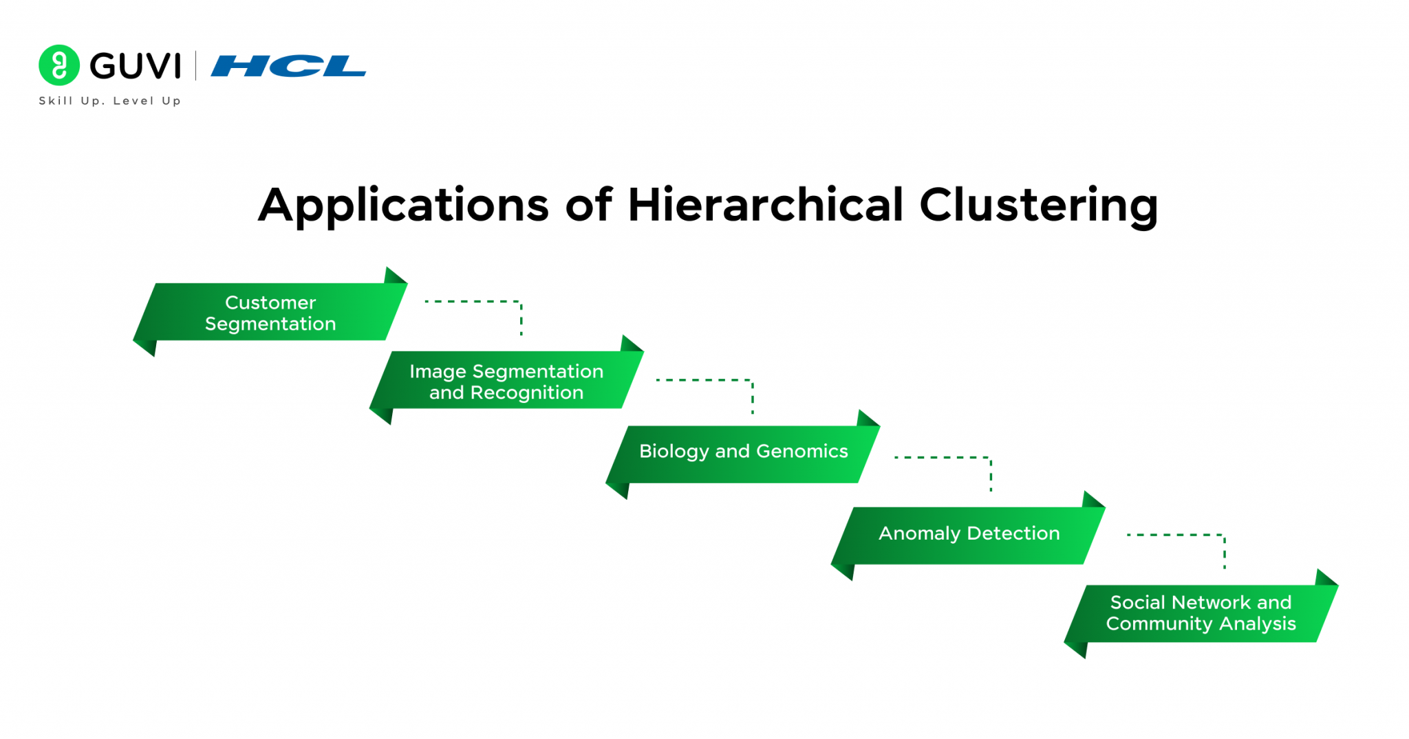 Introduction to Hierarchical Clustering: A Simple Guide