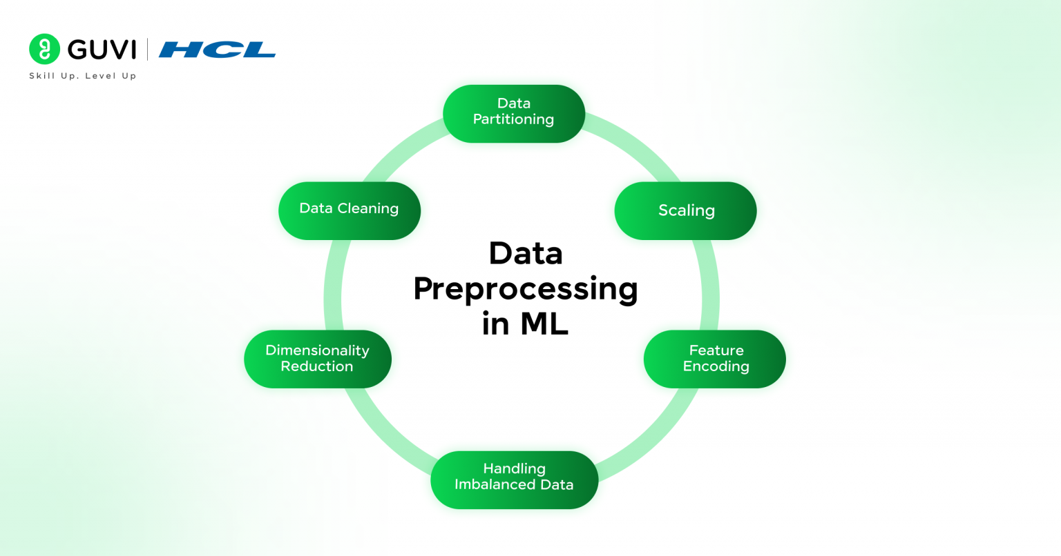 The Machine Learning Cheat Sheet [2026 Guide]