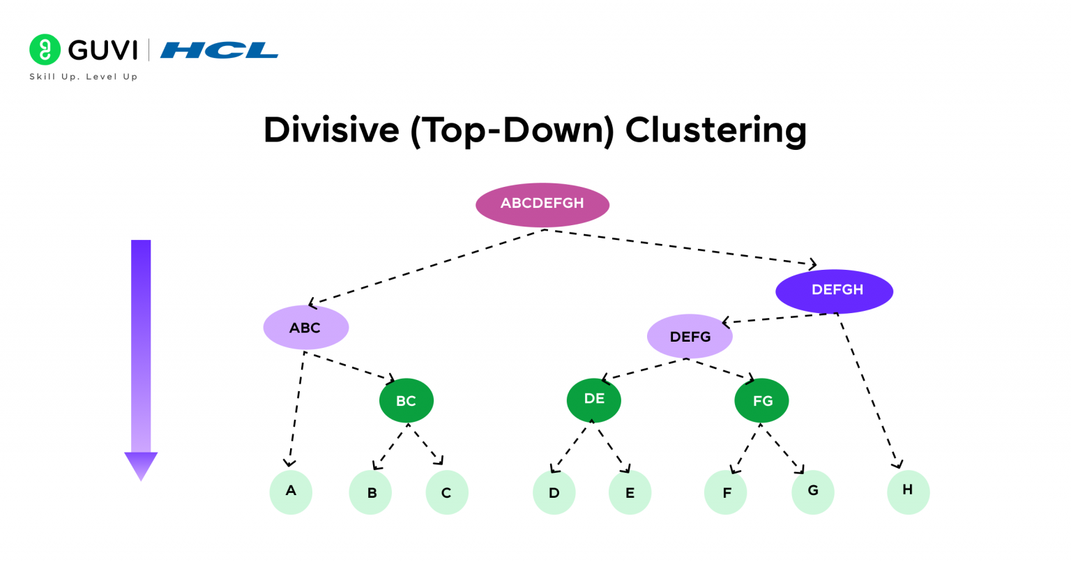 Introduction to Hierarchical Clustering: A Simple Guide