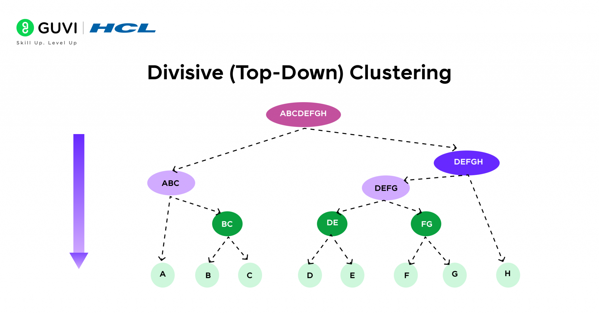 Introduction to Hierarchical Clustering: A Simple Guide