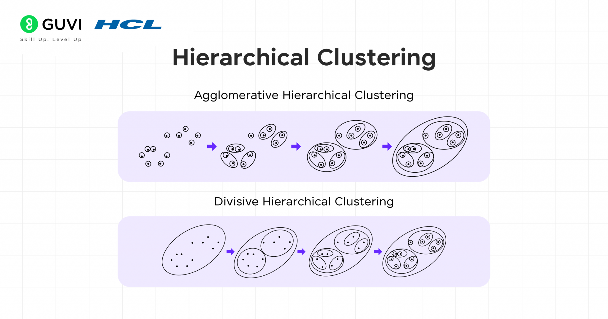 Types of Clustering in Machine Learning