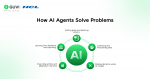 Problem Solving Agents in Artificial Intelligence