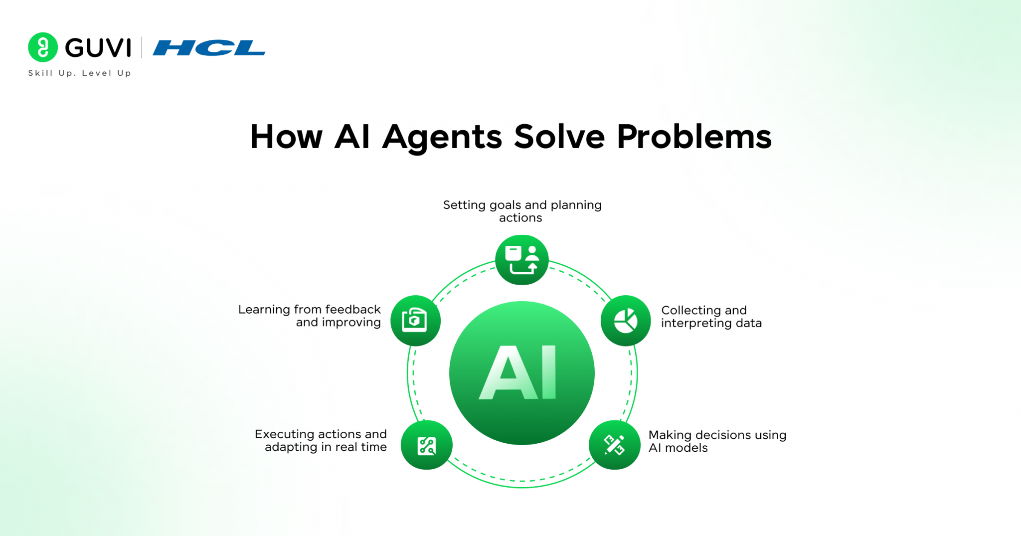 Problem Solving Agents in Artificial Intelligence