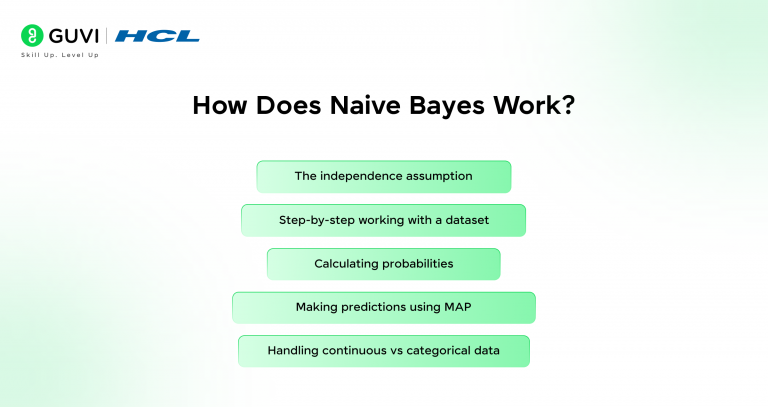Naive Bayes Algorithm: A Simple Guide For Beginners [2026]