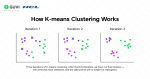 What is Clustering in Machine Learning? A Beginner's Guide