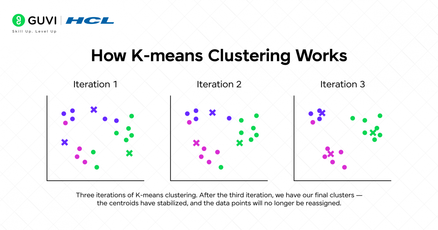 What is Clustering in Machine Learning? A Beginner's Guide