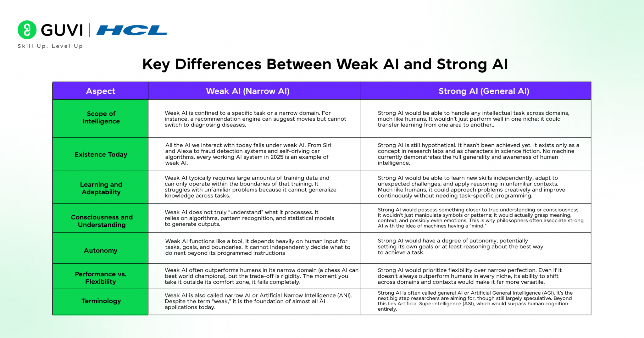Difference Between Strong AI and Weak AI: A Comparison Guide