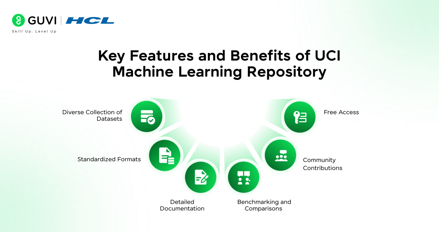 UCI Machine Learning Repository: A Comprehensive Guide