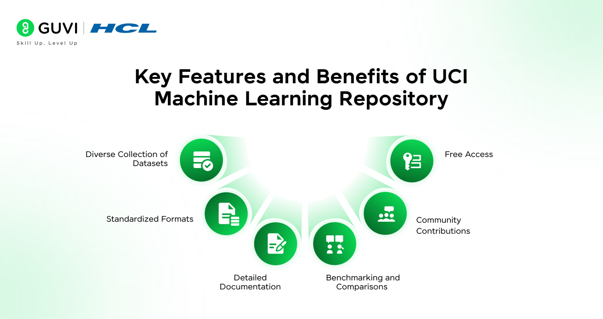 UCI Machine Learning Repository: A Comprehensive Guide