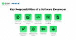 Software Developer Roles and Responsibilities in 2025