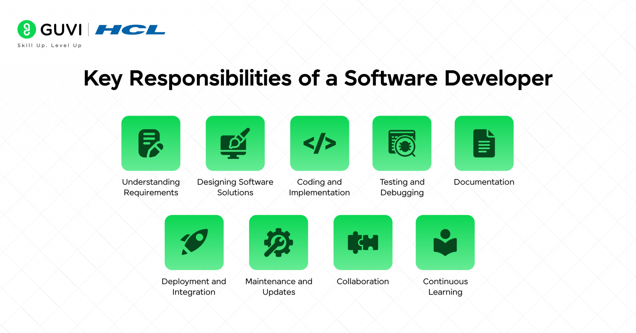 Software Developer Roles and Responsibilities in 2025
