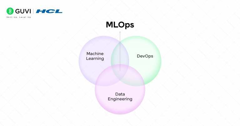 What is MLOps | An Ultimate Beginner’s Guide 2026