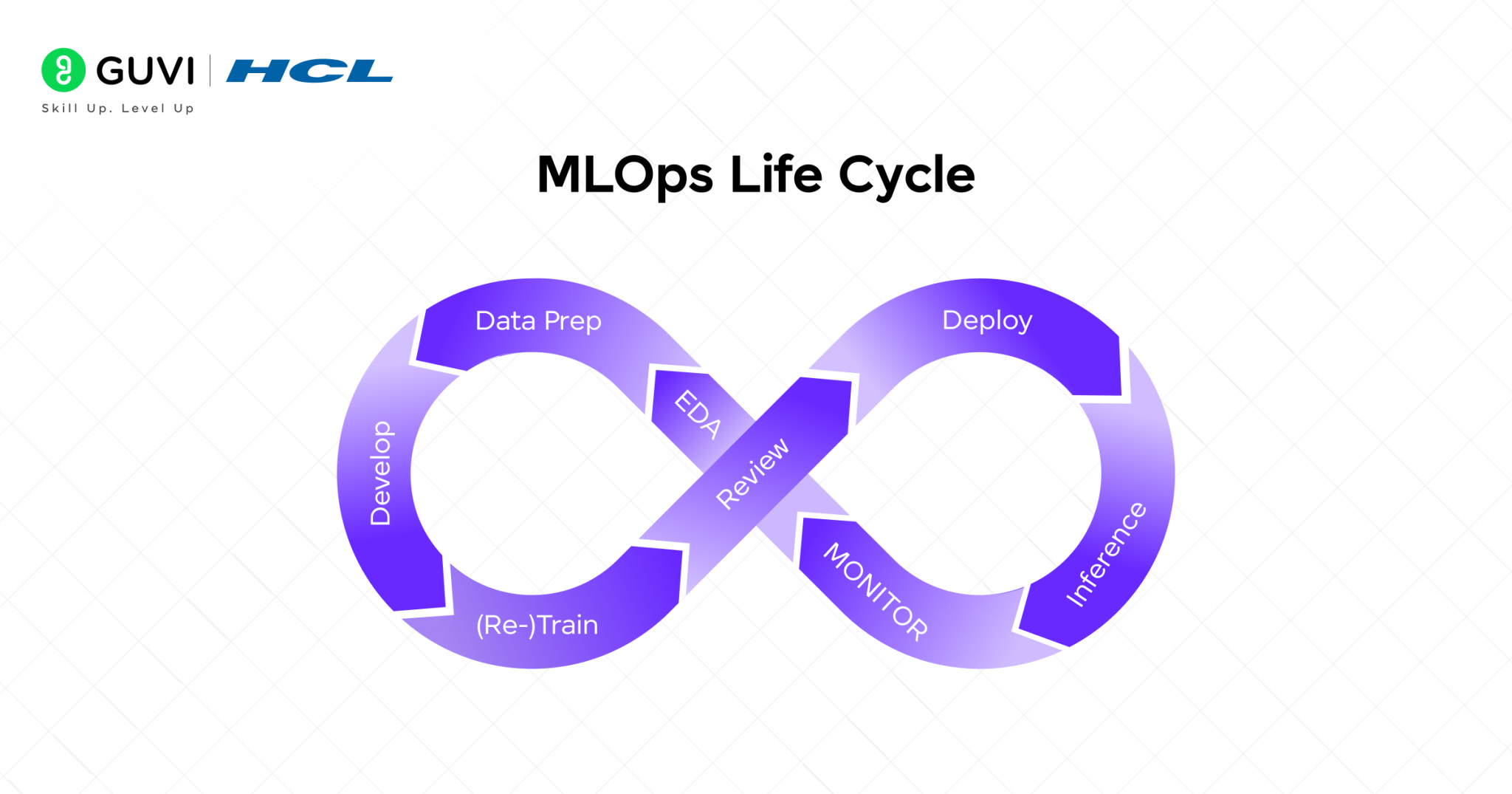 What is MLOps | An Ultimate Beginner’s Guide 2025