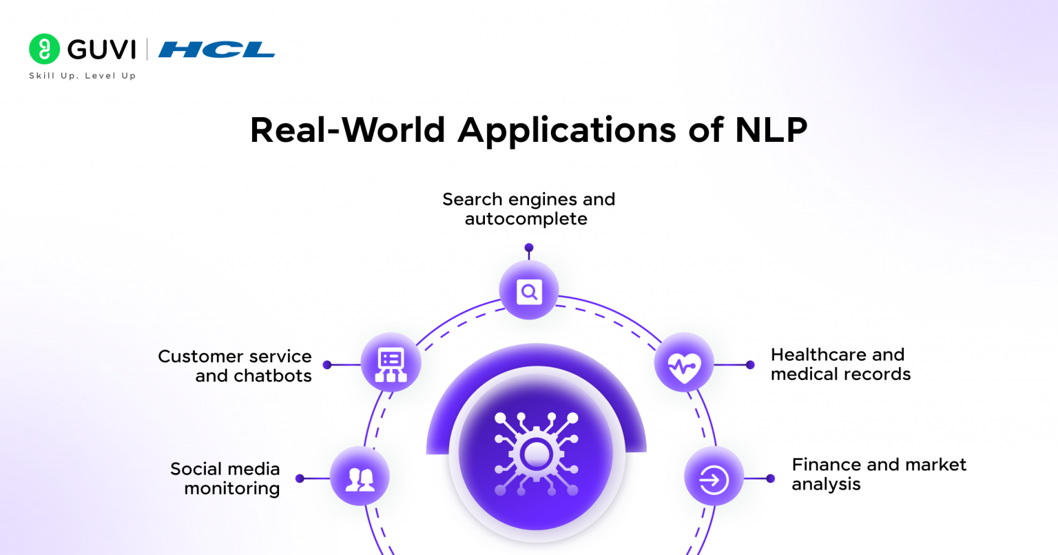 What is NLP in Artificial Intelligence? A Beginner's Guide