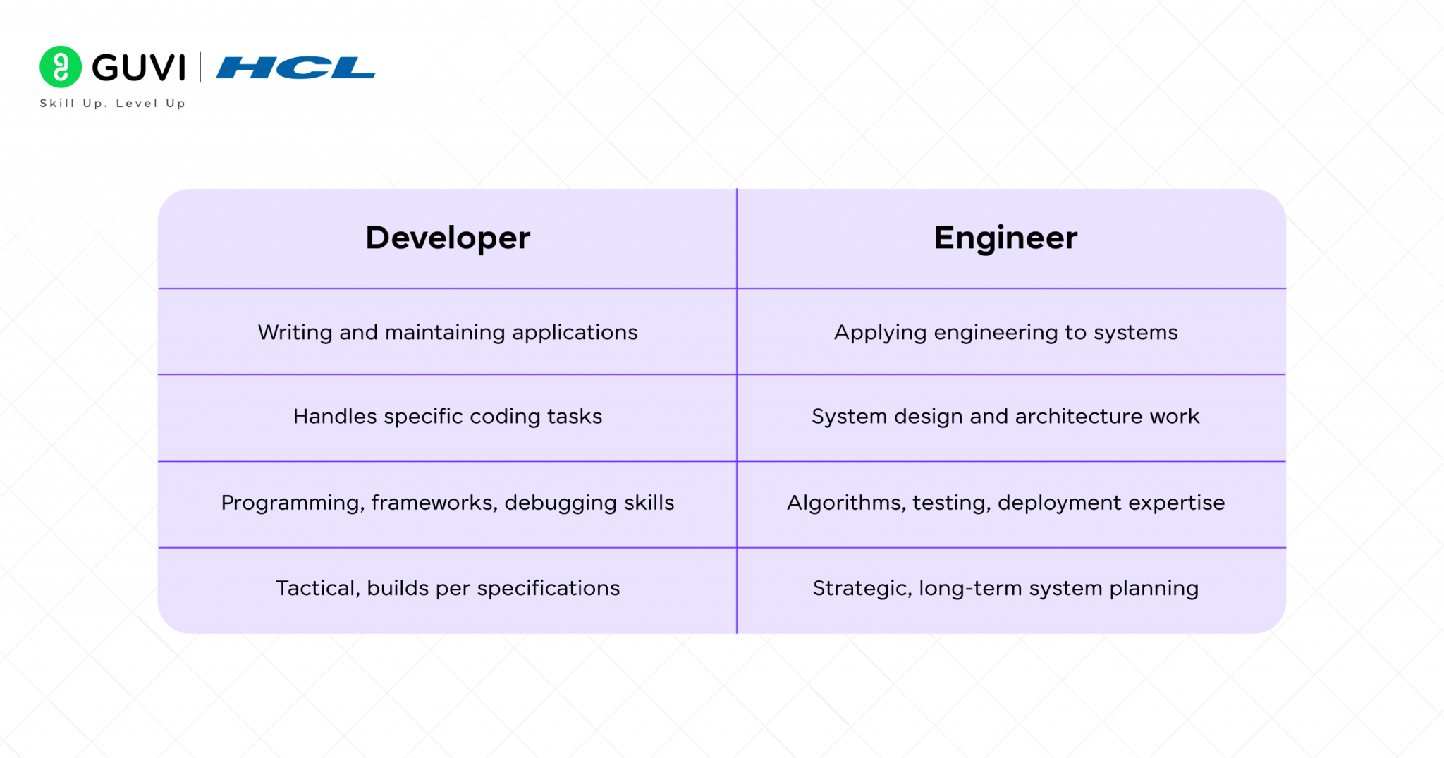 Software Developer Roles and Responsibilities in 2025