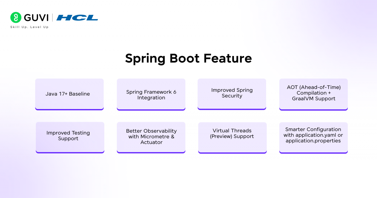 What's New in Spring Boot 4 (3.2+): A Beginner's Guide