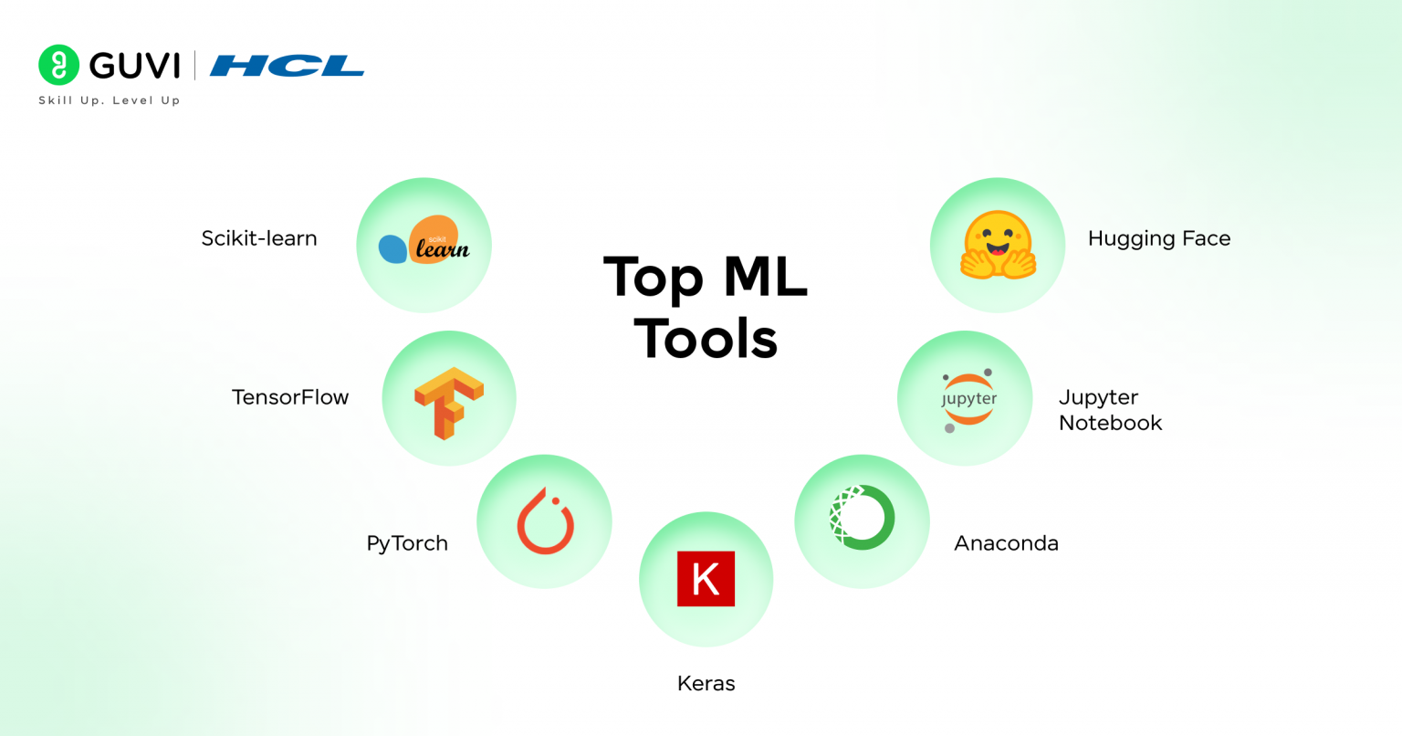 The Machine Learning Cheat Sheet [2025 Guide]