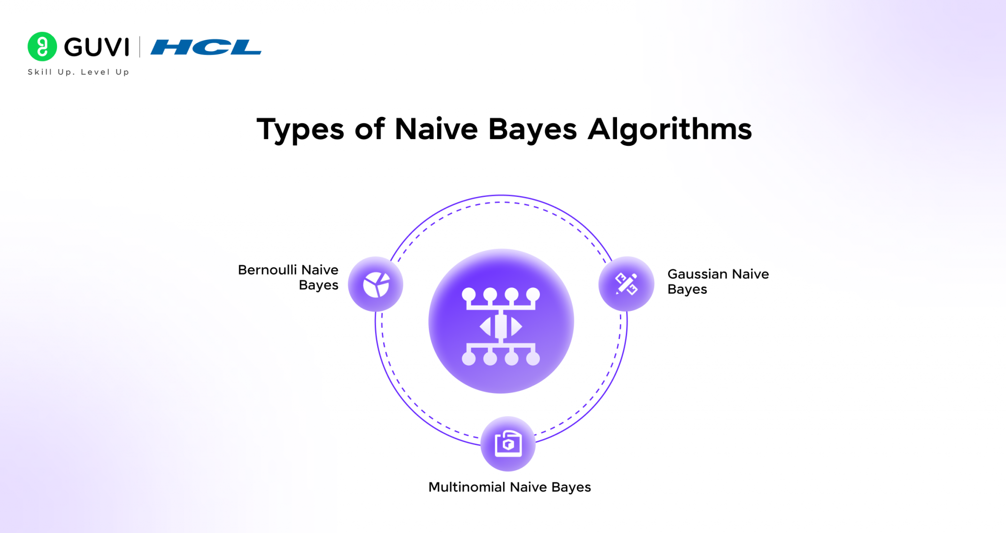 Naive Bayes Algorithm: A Simple Guide For Beginners [2025]