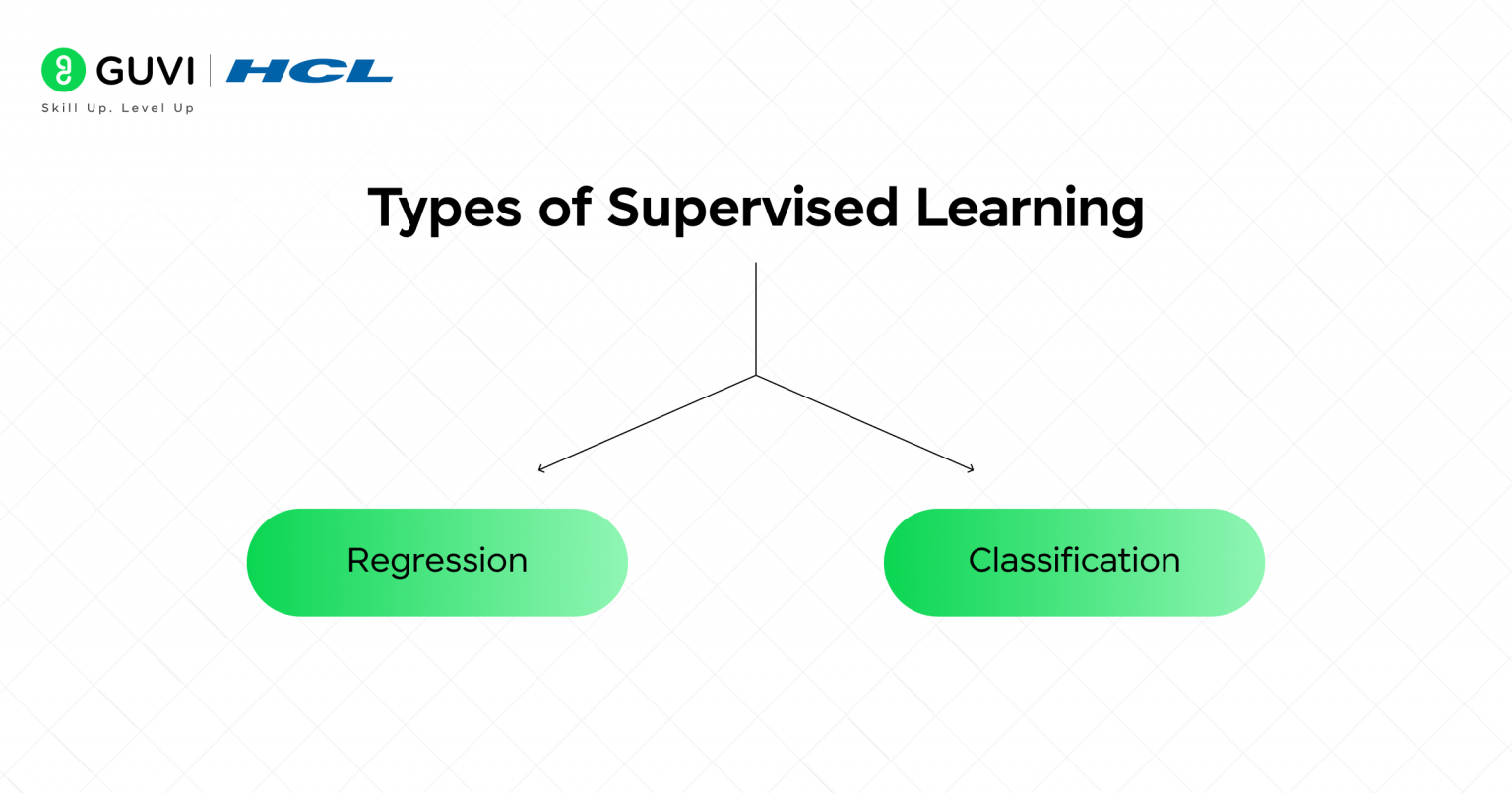 Types of Learning in Machine Learning | Beginner’s Guide