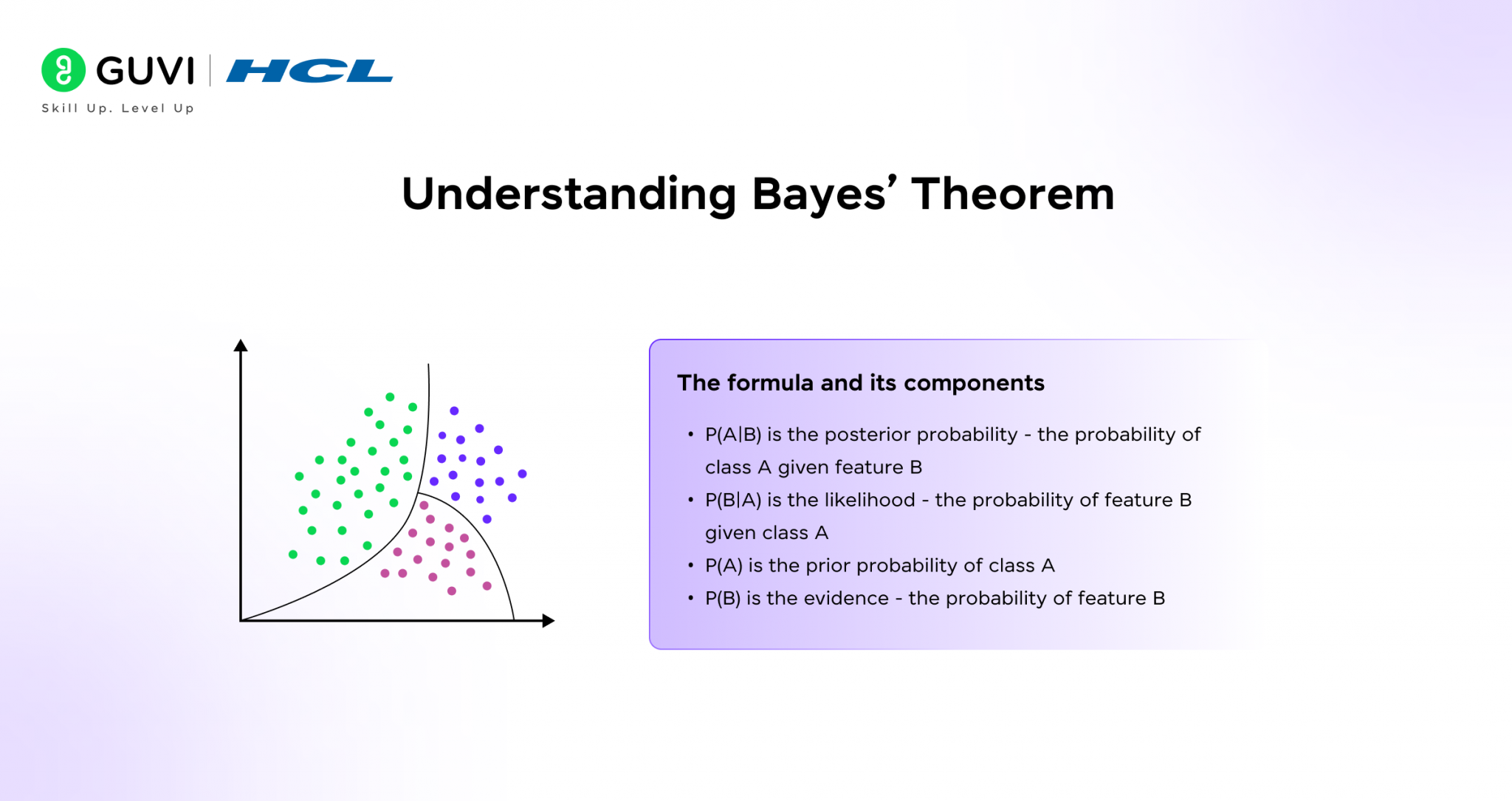 Naive Bayes Algorithm A Simple Guide For Beginners 2025