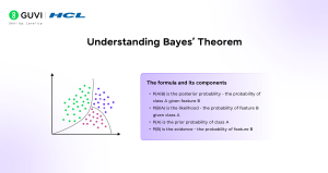 Naive Bayes Algorithm: A Simple Guide For Beginners [2025]