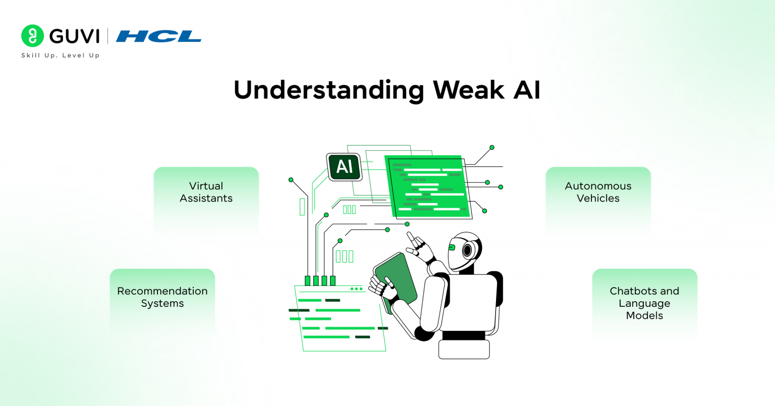 Difference Between Strong AI and Weak AI: A Comparison Guide
