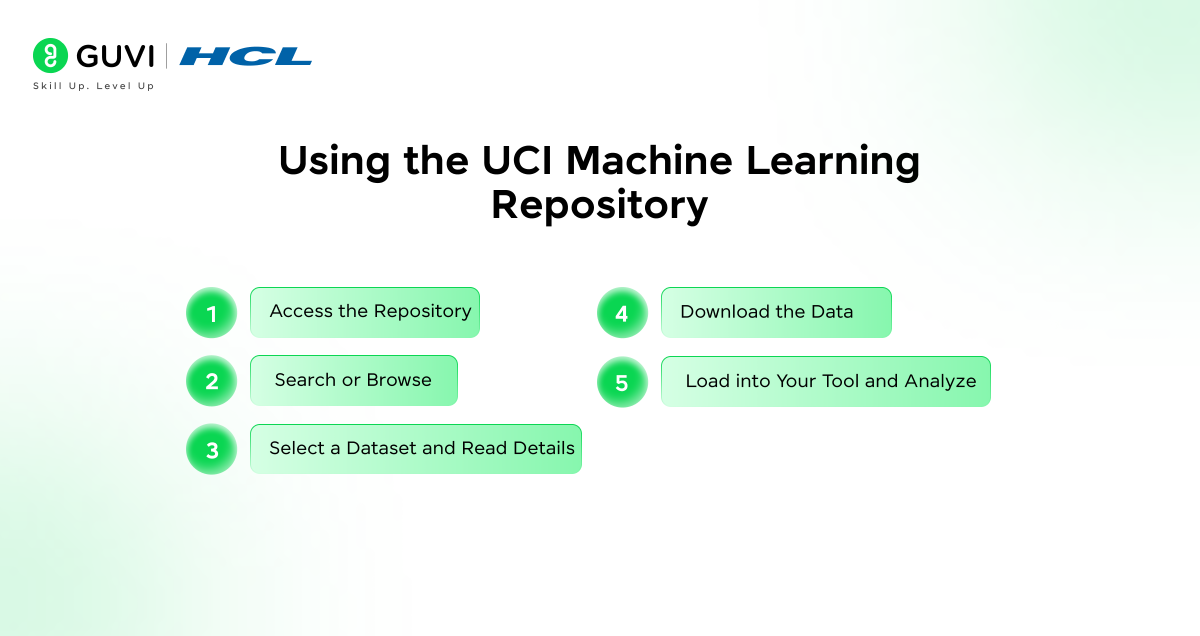 UCI Machine Learning Repository: A Comprehensive Guide