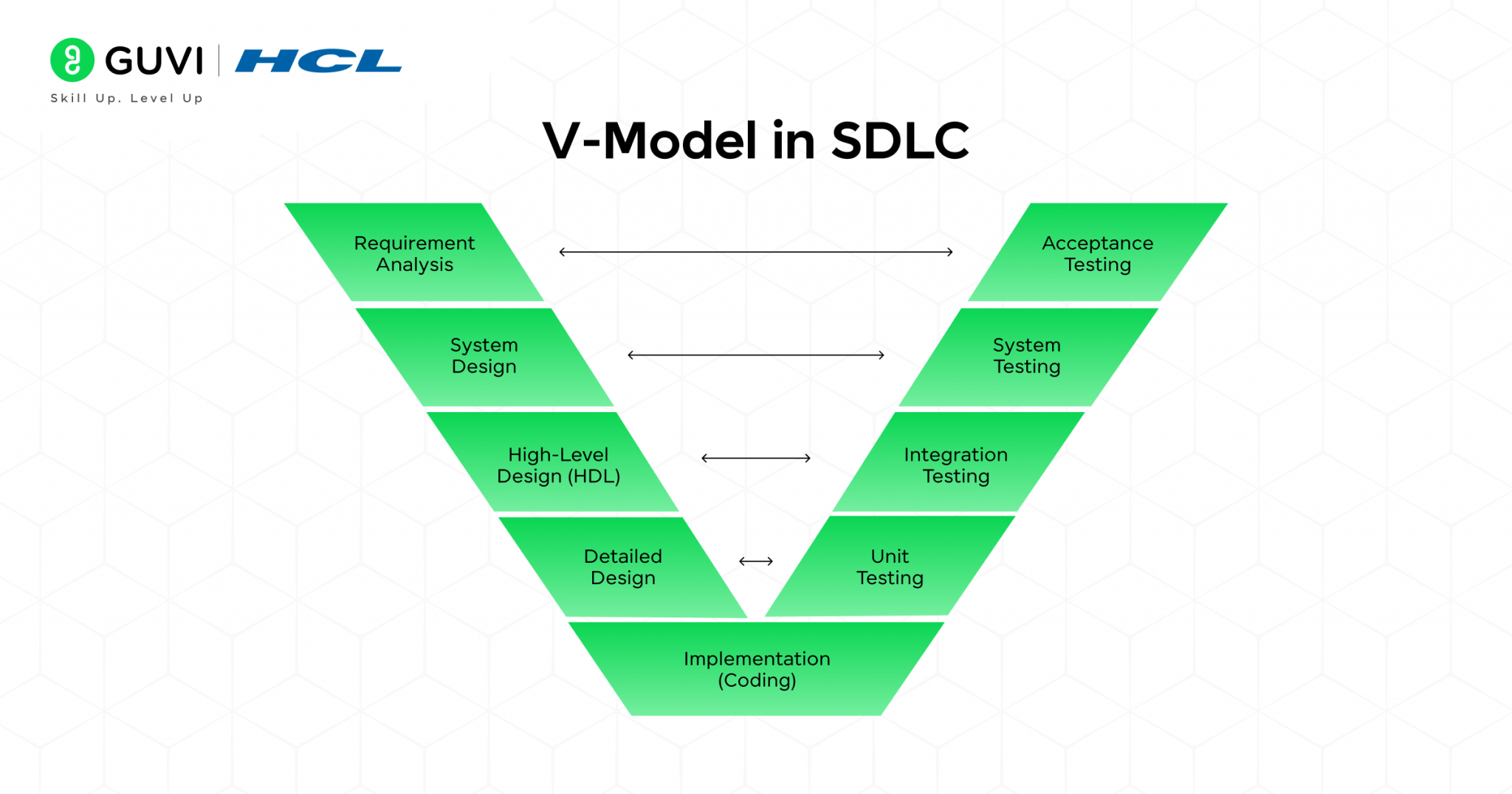 What are the Types of Software Development Life Cycle (SDLC)