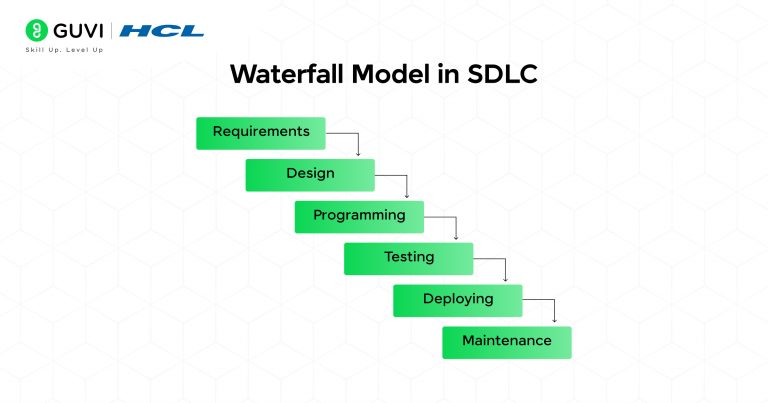 What are the Types of Software Development Life Cycle (SDLC)