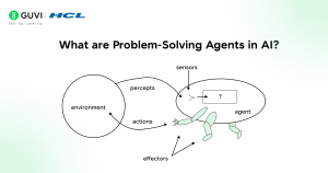 Problem Solving Agents in Artificial Intelligence